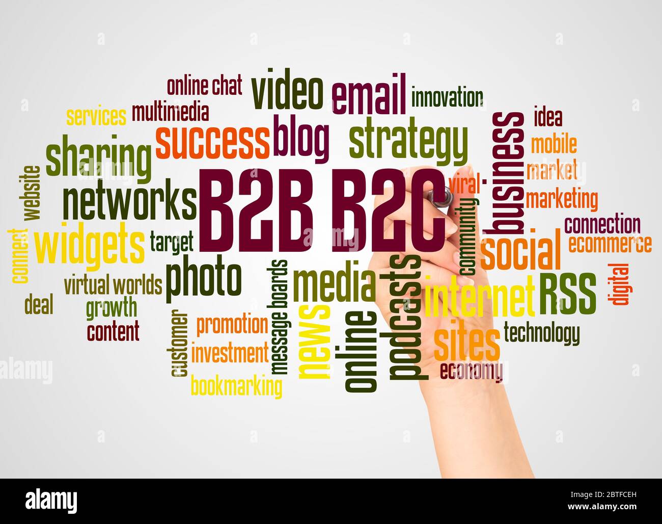 B2B as Business To Business and B2C as Business To Consumer word cloud ...