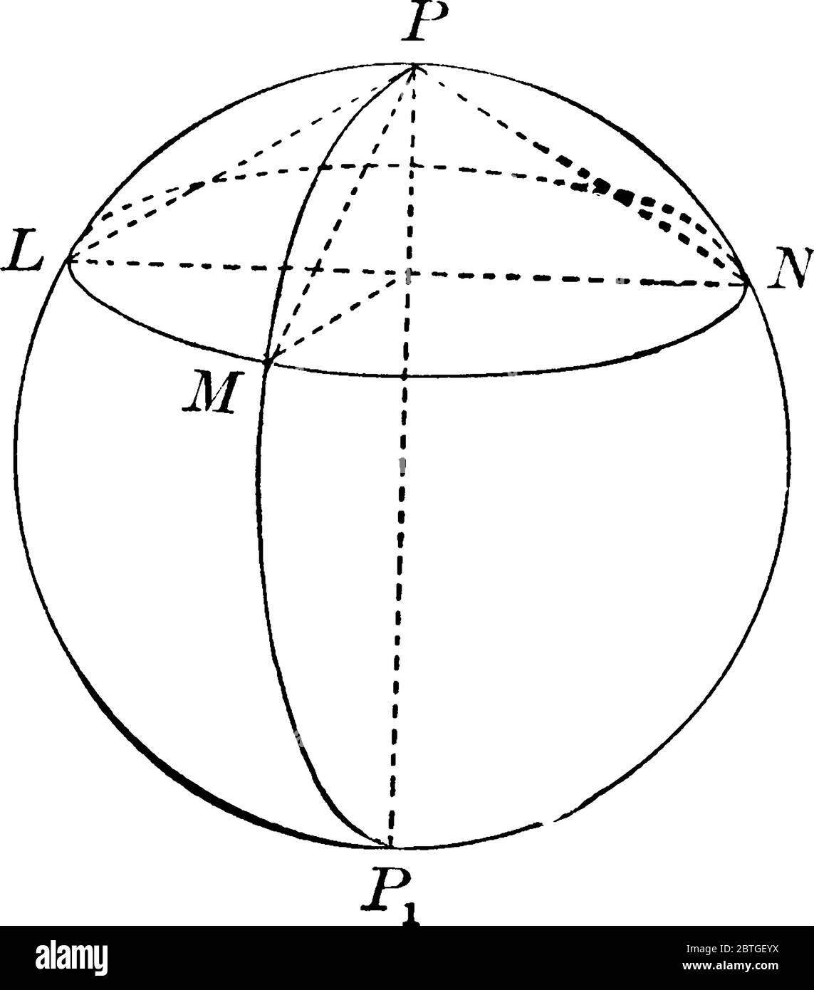 A Circle of a Sphere is a circle that lies on a sphere, formed by plane ...