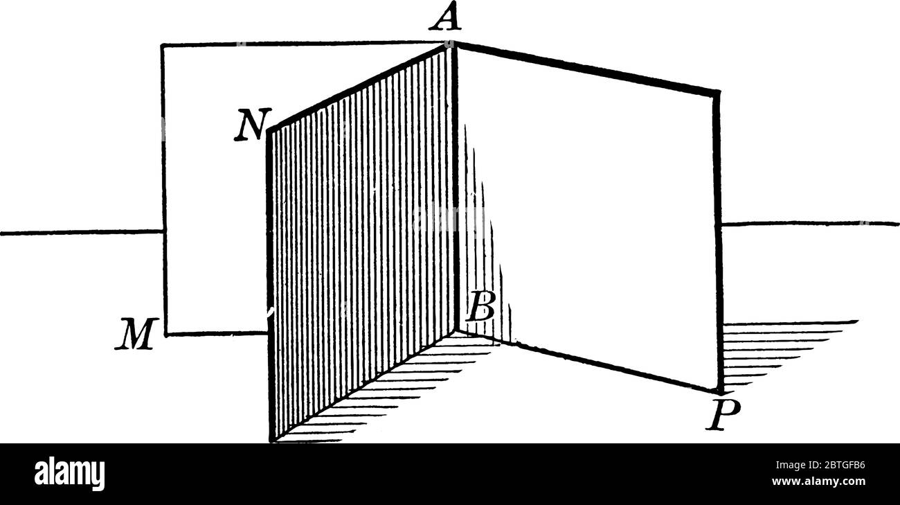 Dihedral angles between the adjacent faces of the planes with a common ...