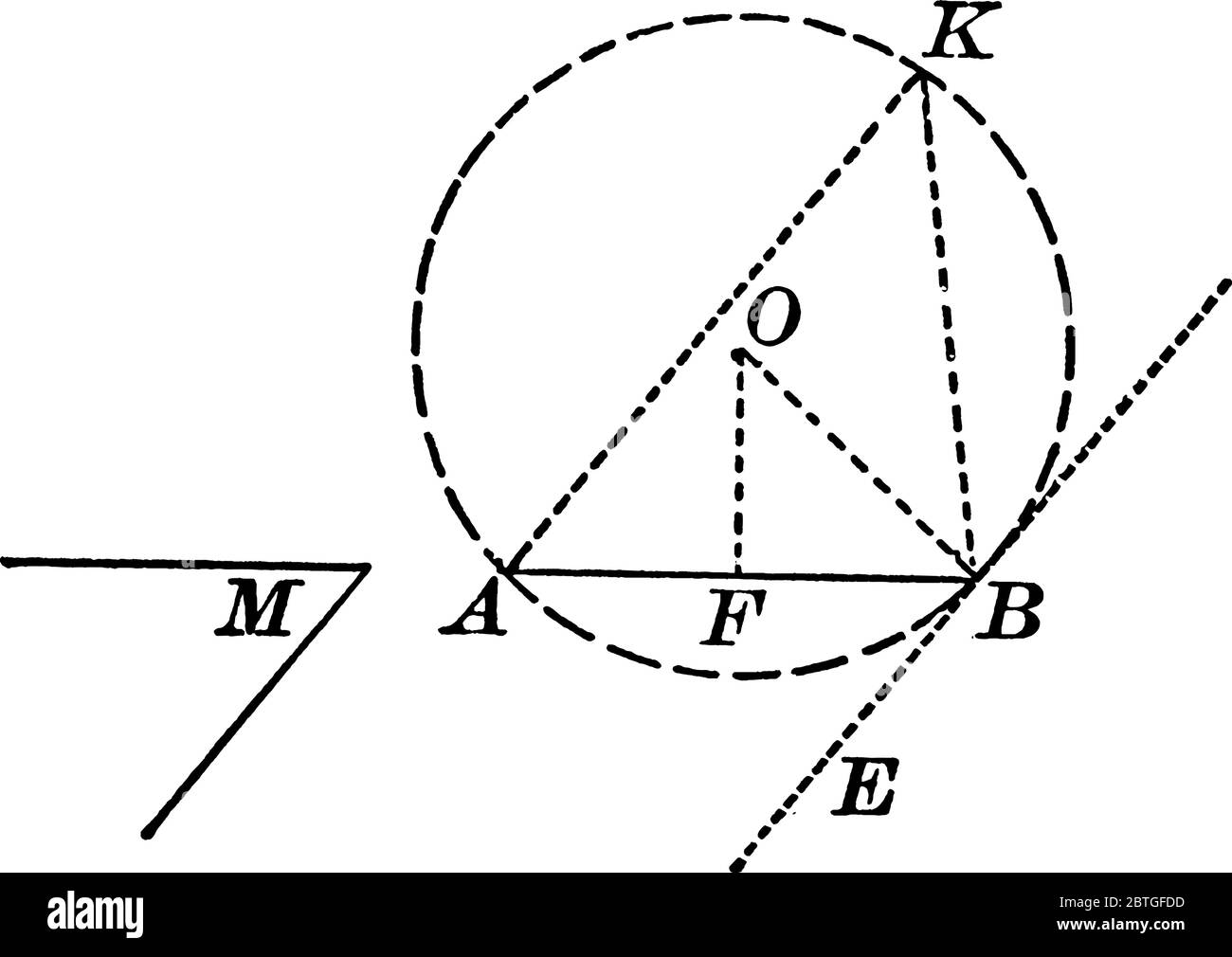 Construction of a circle from given points and radius, vintage line ...