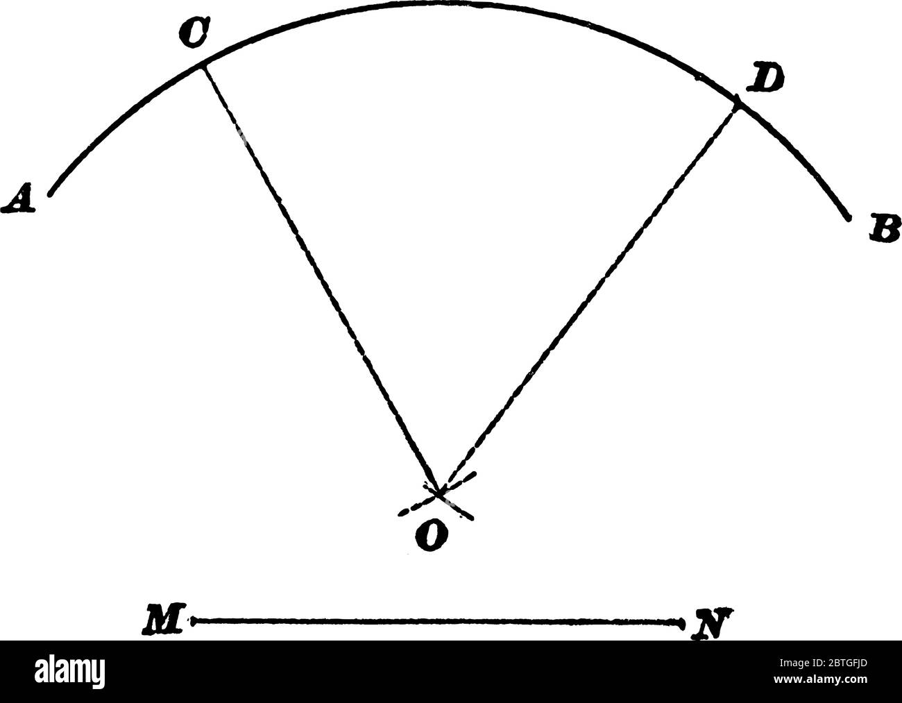 This figure shows the center O which is equally at a distance from the ...