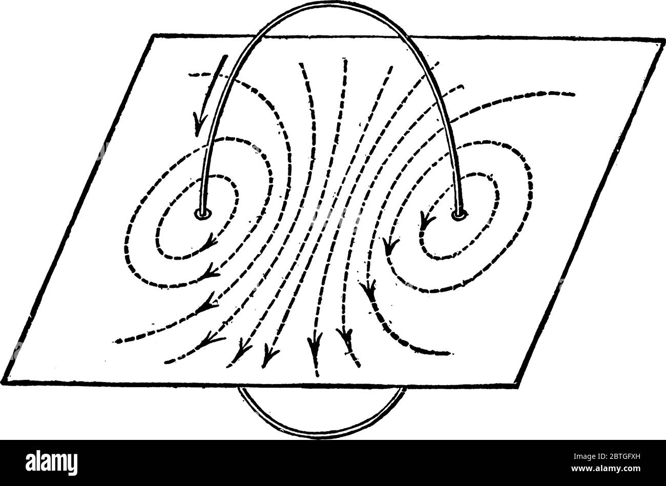 The lines of force of a circular loop that passes through a piece of ...