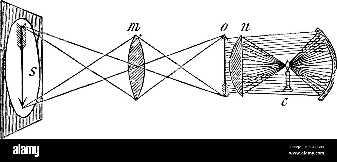 Invert lens Stock Vector Images - Alamy