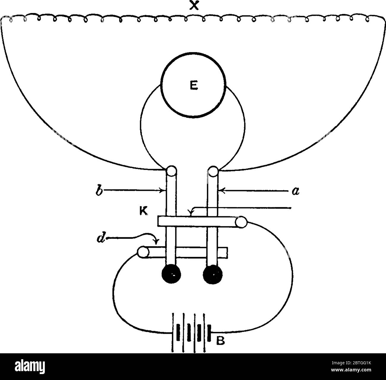 An illustration of the loss of charge method, vintage line drawing or ...