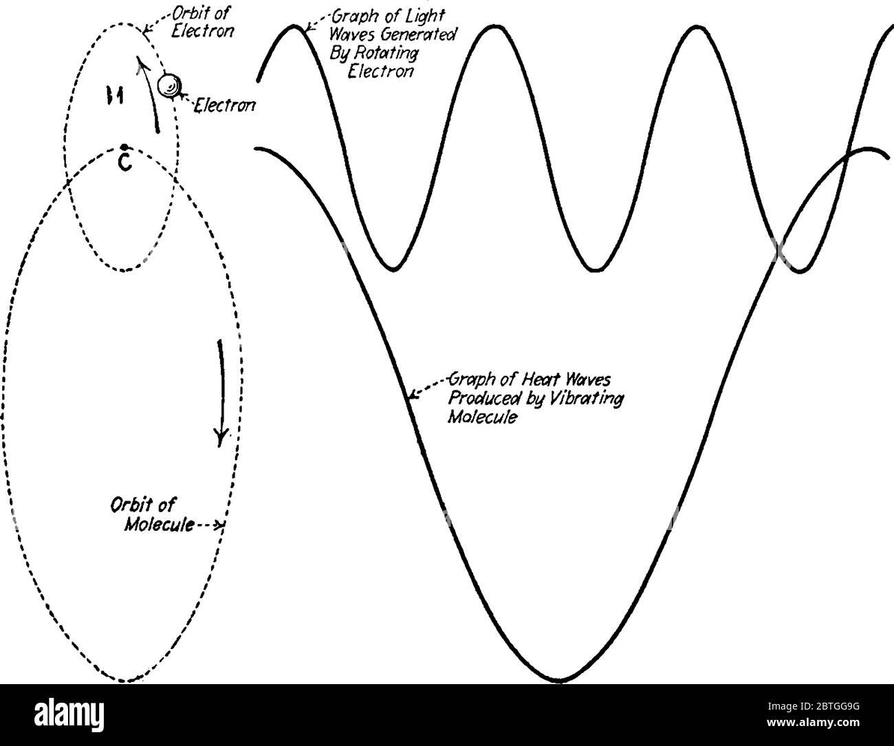 Diagram Of Electron Producing Light