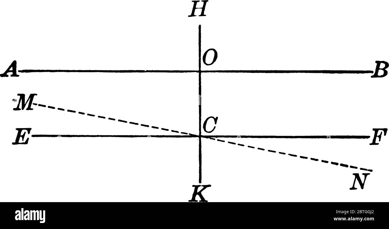 Two Parallel Lines AB, EF, and a line HK perpendicular to both dividing ...