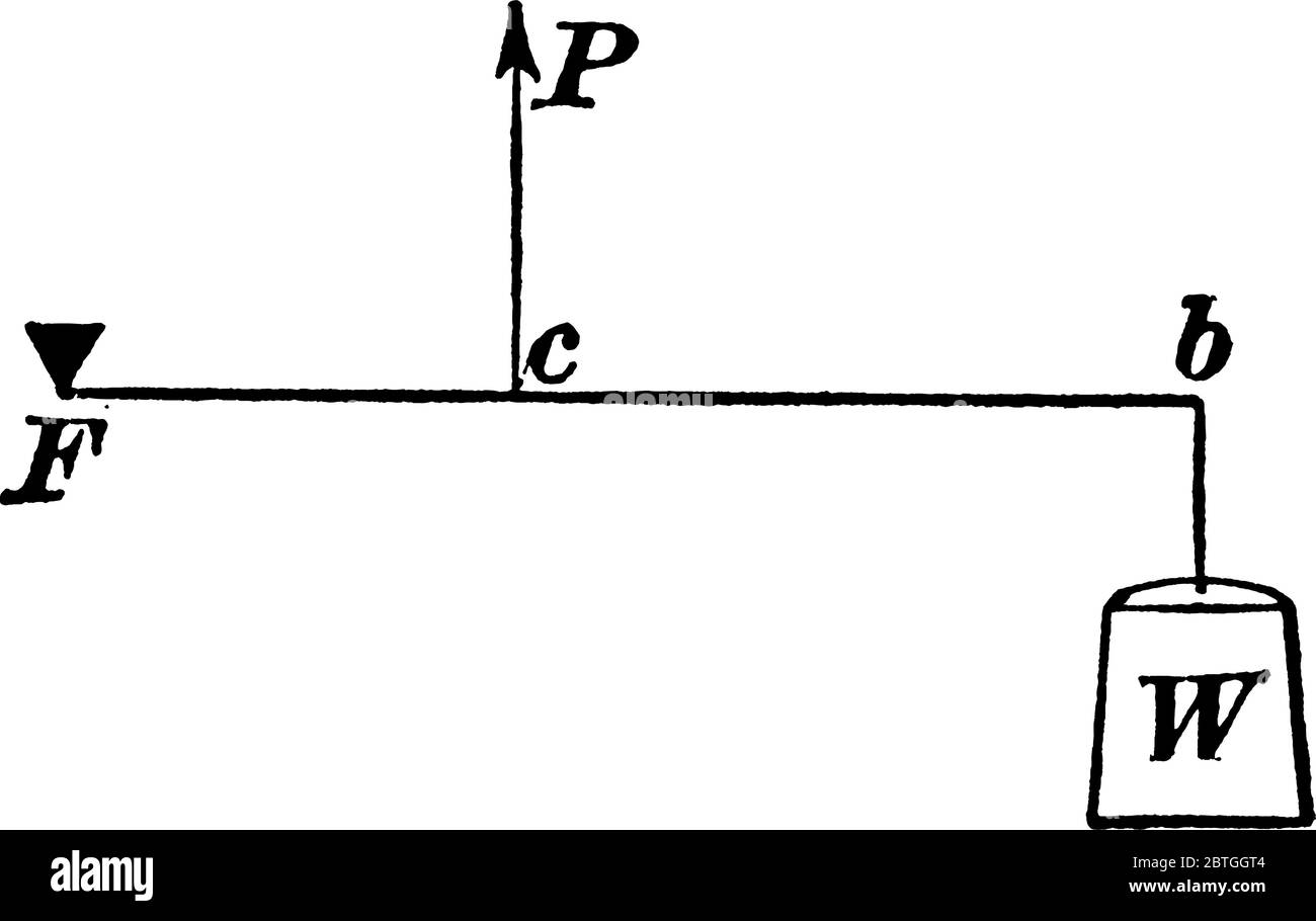 A typical representation of a lever hi-res stock photography and images ...