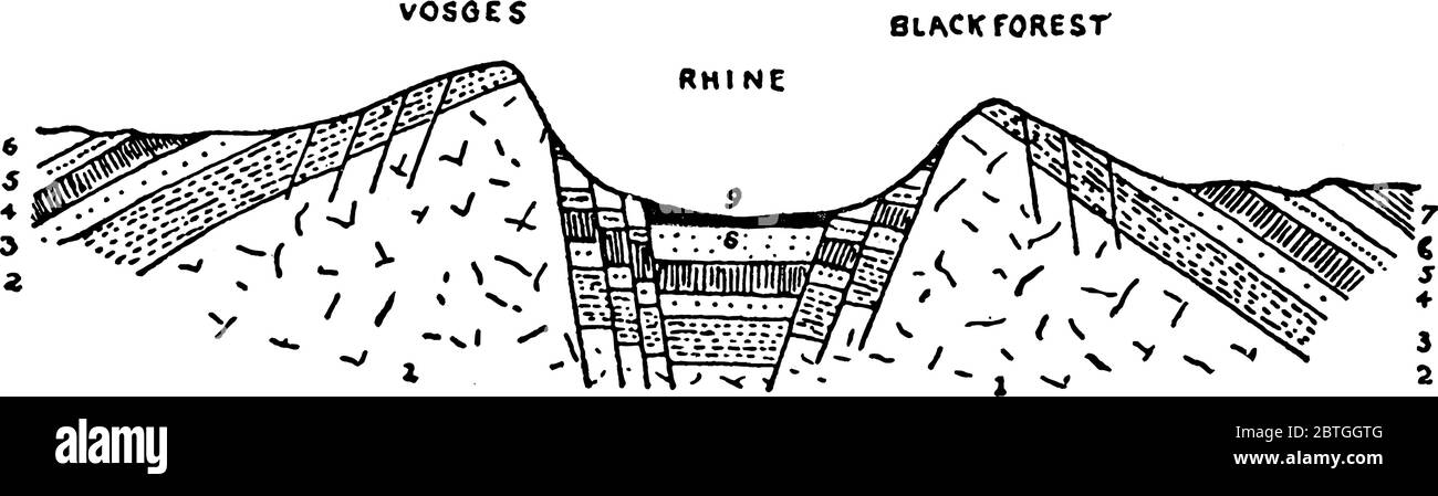 Rhine rift valley hi-res stock photography and images - Alamy