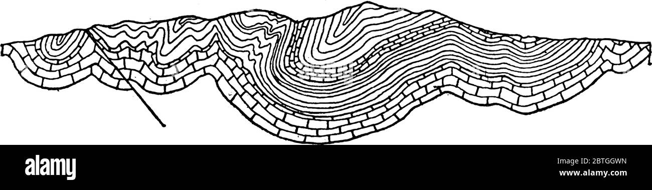 A synclinorium, it is a large syncline on which minor folds are ...