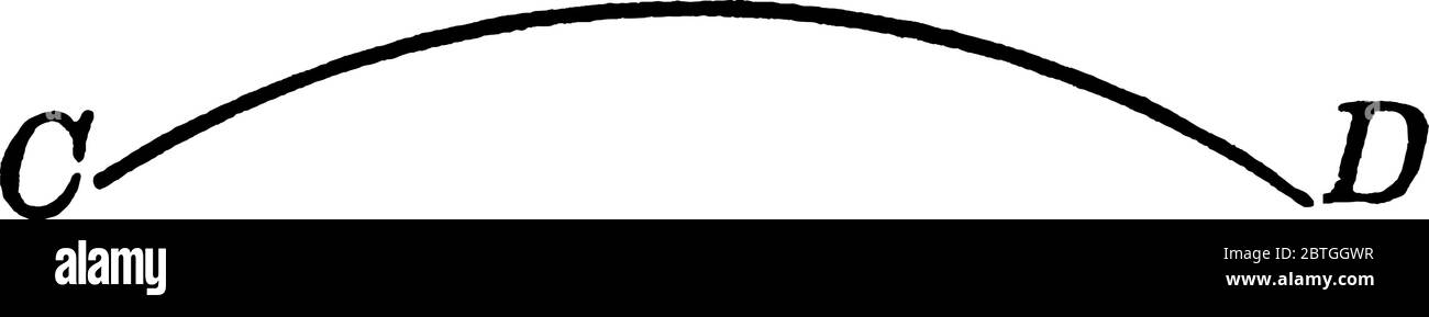A line segment CD which is not straight, often called Curve, vintage ...