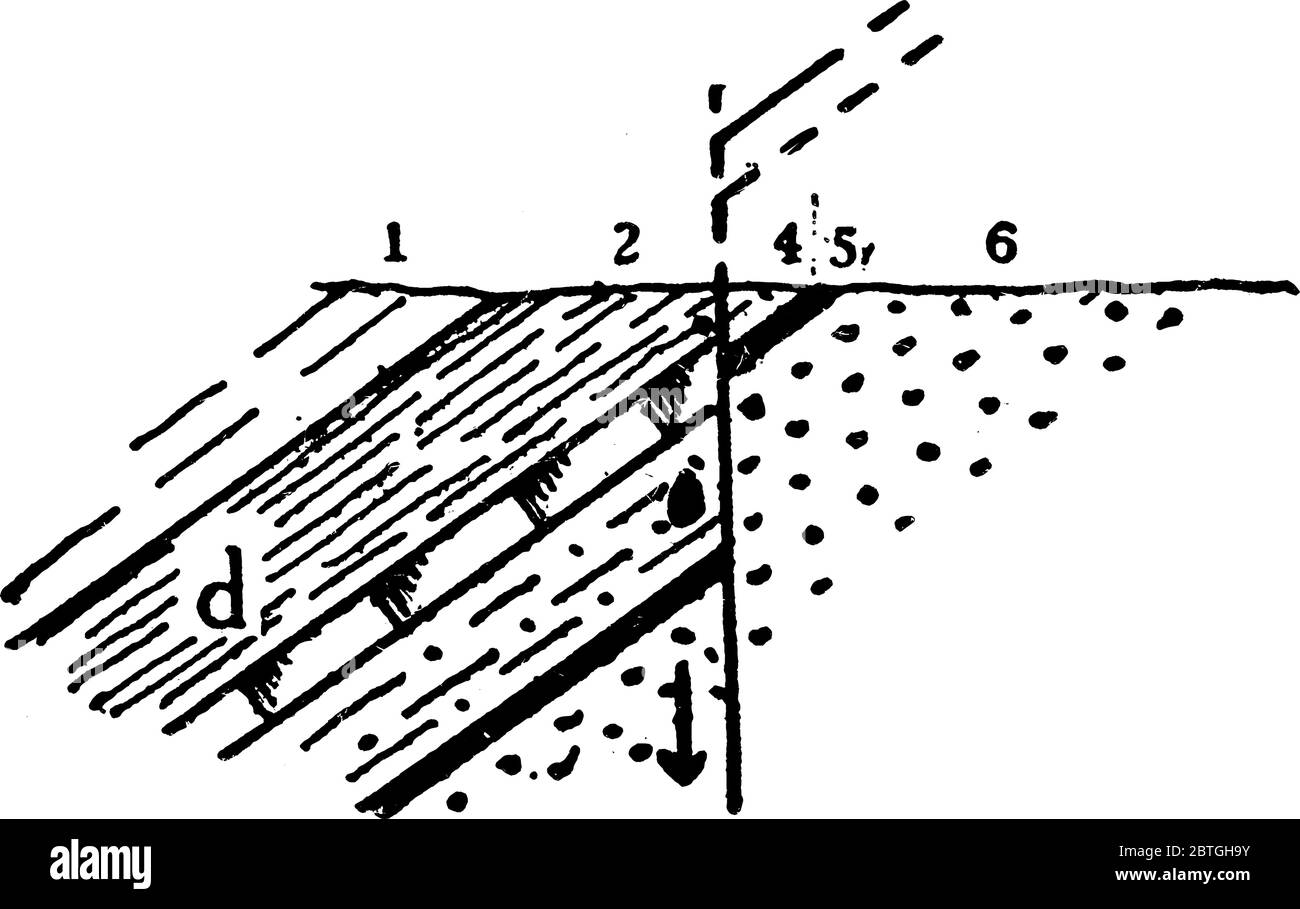 Fracture in one side of rocks due to gravity, vintage line drawing or ...