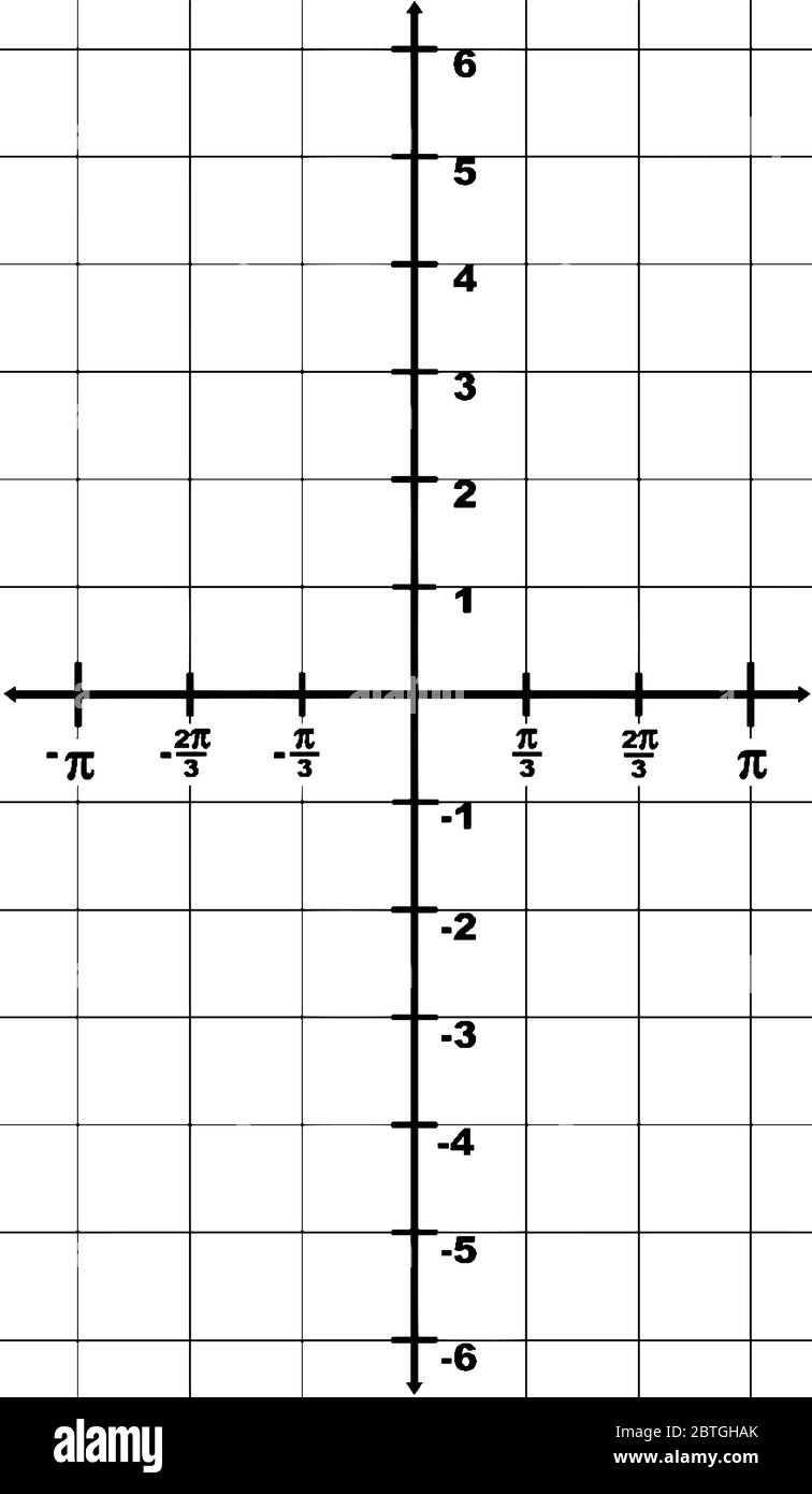 graphical representation of a domain x-axis from -? to ? and a range y ...