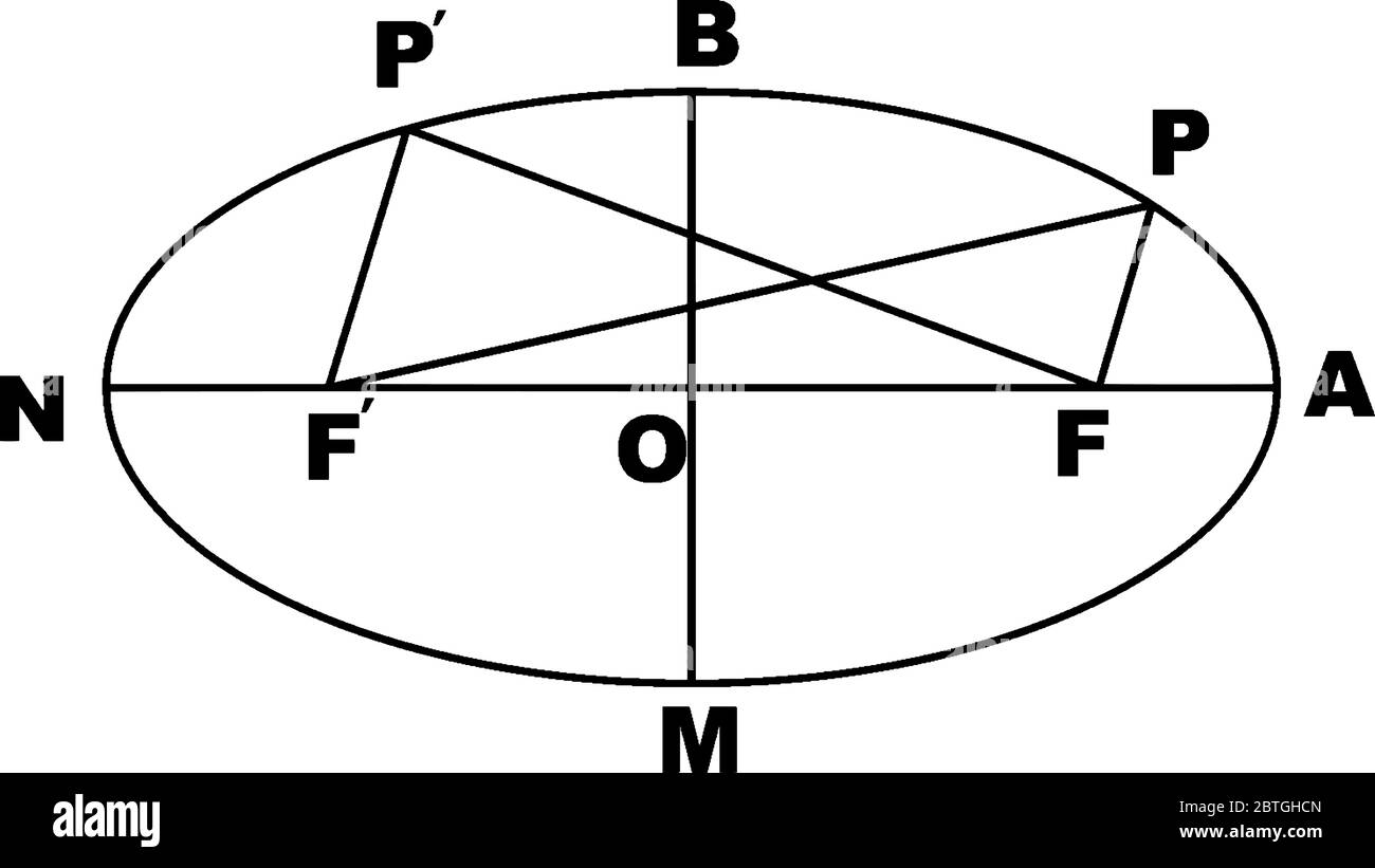 Curve that is formed by the intersection of a plane with a right ...