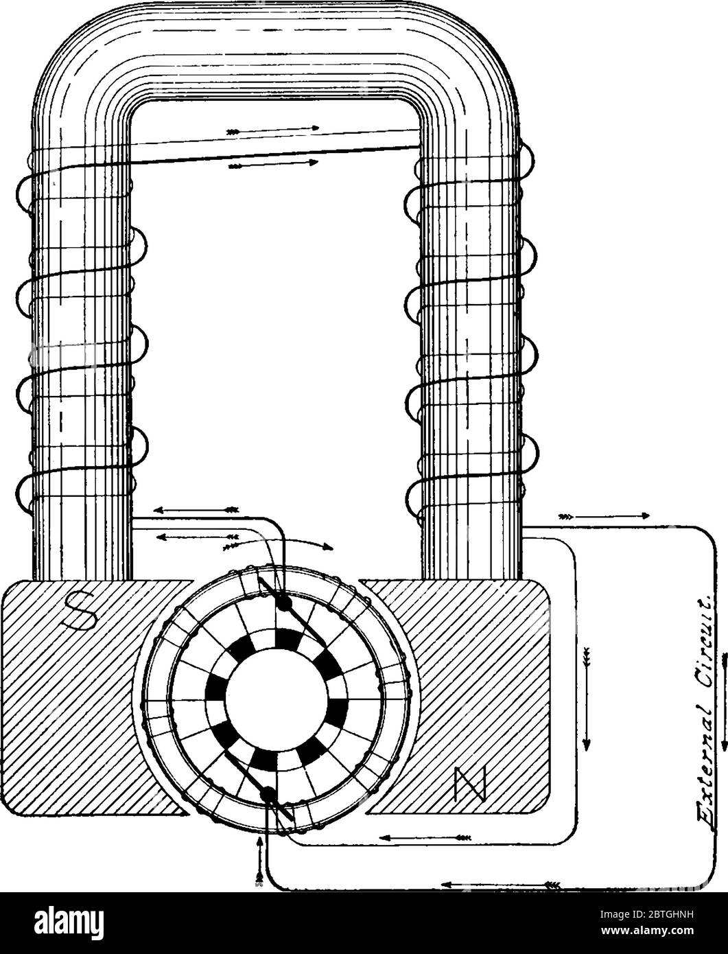 In the same machine, the series and shunt methods of winding a dynamo ...