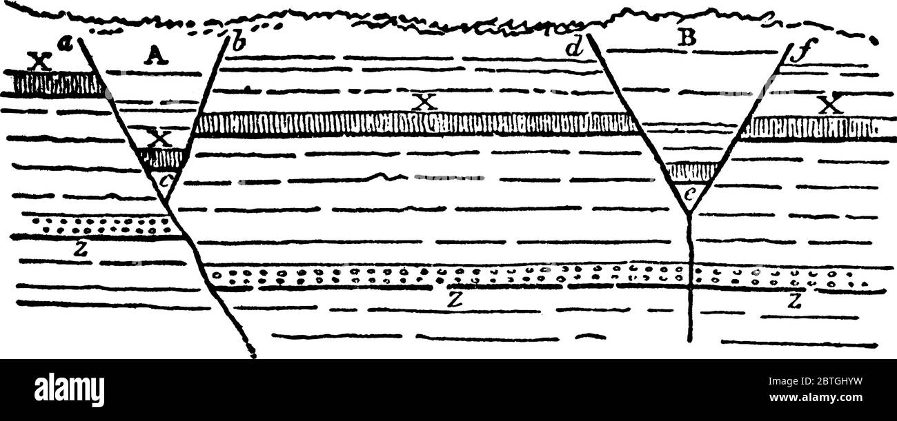 An illustration of a trough fault, vintage line drawing or engraving ...