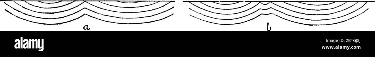 Shallow basin Stock Vector Images - Alamy