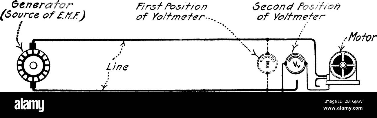 A typical representation that illustrates, testing the insulation ...