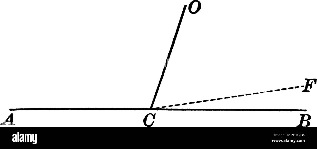 Line CO is making angle with CB and CA, sum of the angles is 180 ...