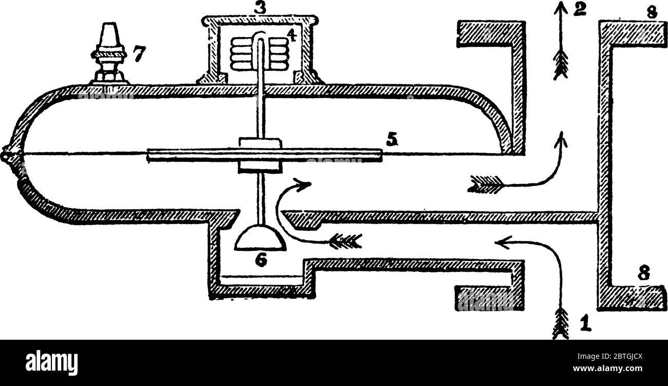 Diagrammatic section of the Peebles consumers' governor, with the ...