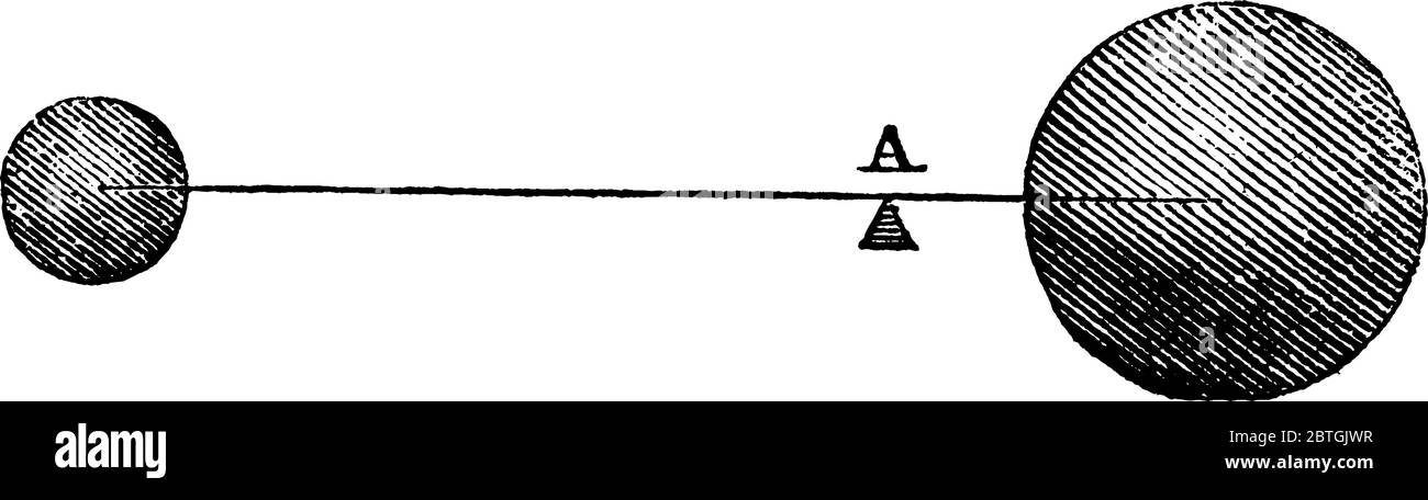 Inertia vector vectors hi-res stock photography and images - Alamy