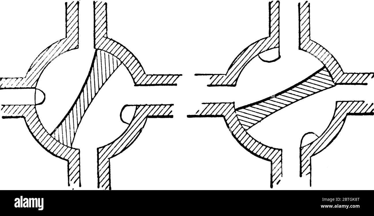 Four-way cock valve, they are used to control the direction of fluid ...