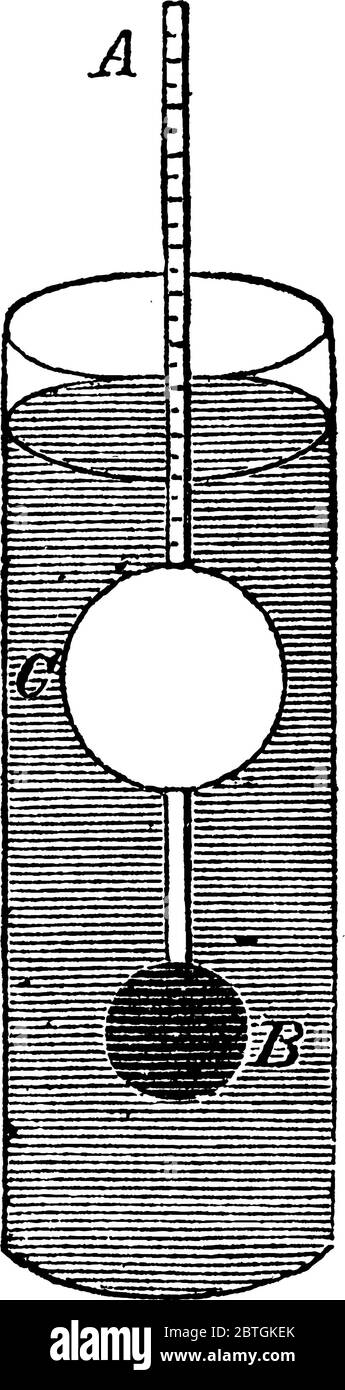 Density Of Liquids Black And White