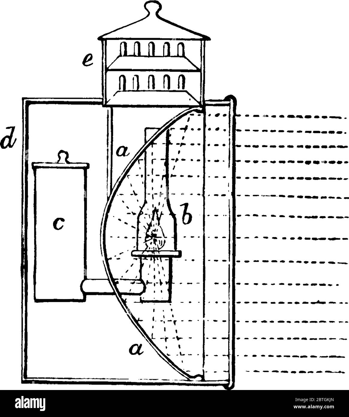 Lighting to illuminate Stock Vector Images - Alamy