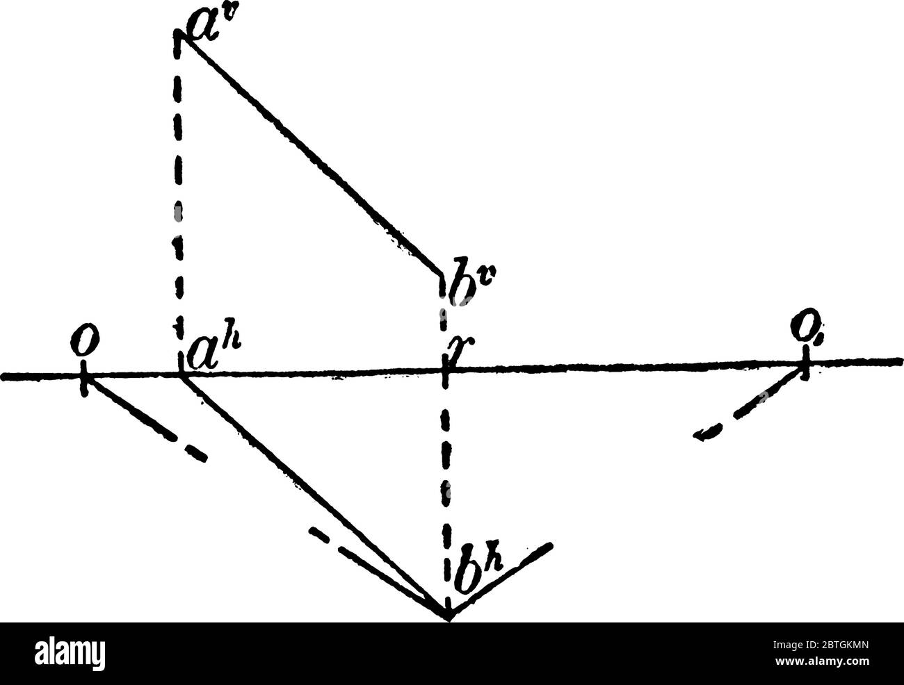 The length of a line segment on the coordinate plane by using the ...