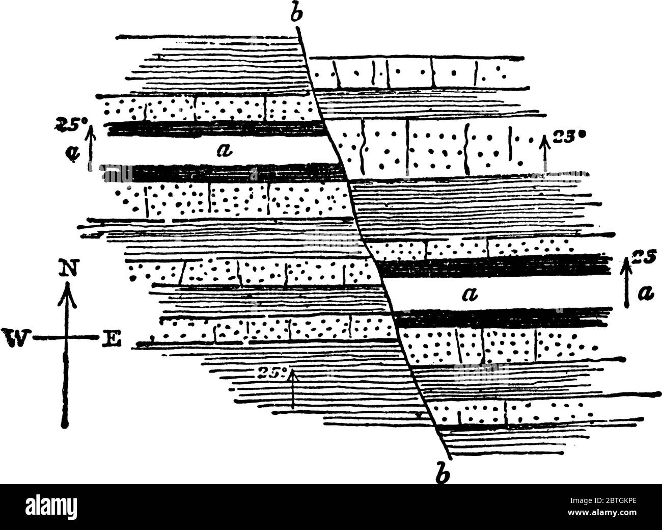 Strata vector vectors Cut Out Stock Images & Pictures - Alamy