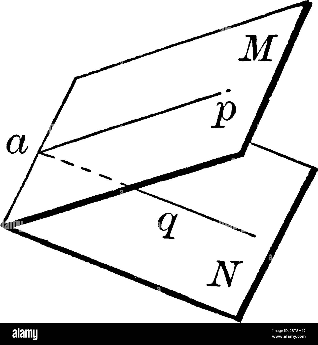 Intersecting Planes In Sports