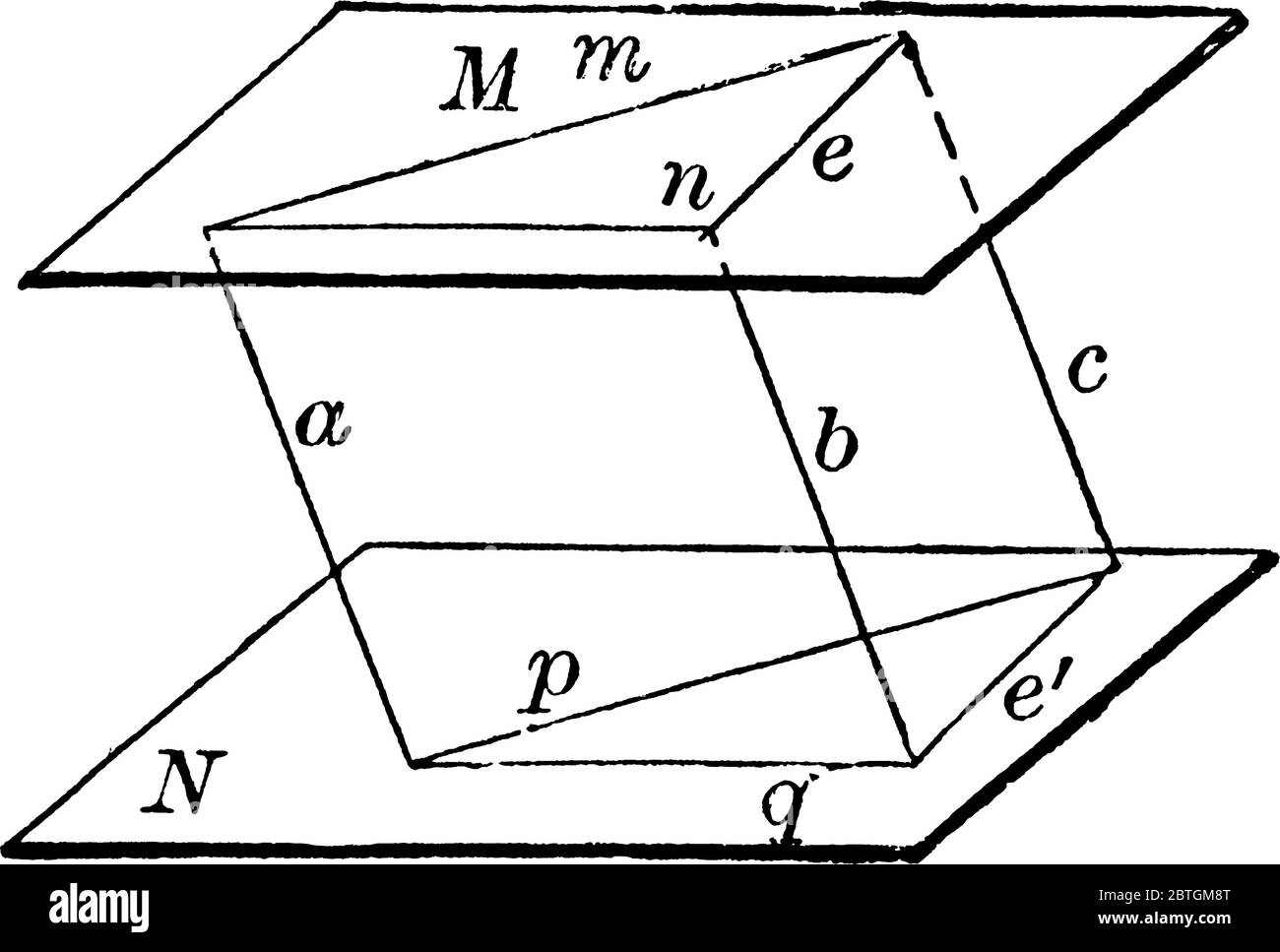 Figure showing two angles not in the same plane have their sides ...