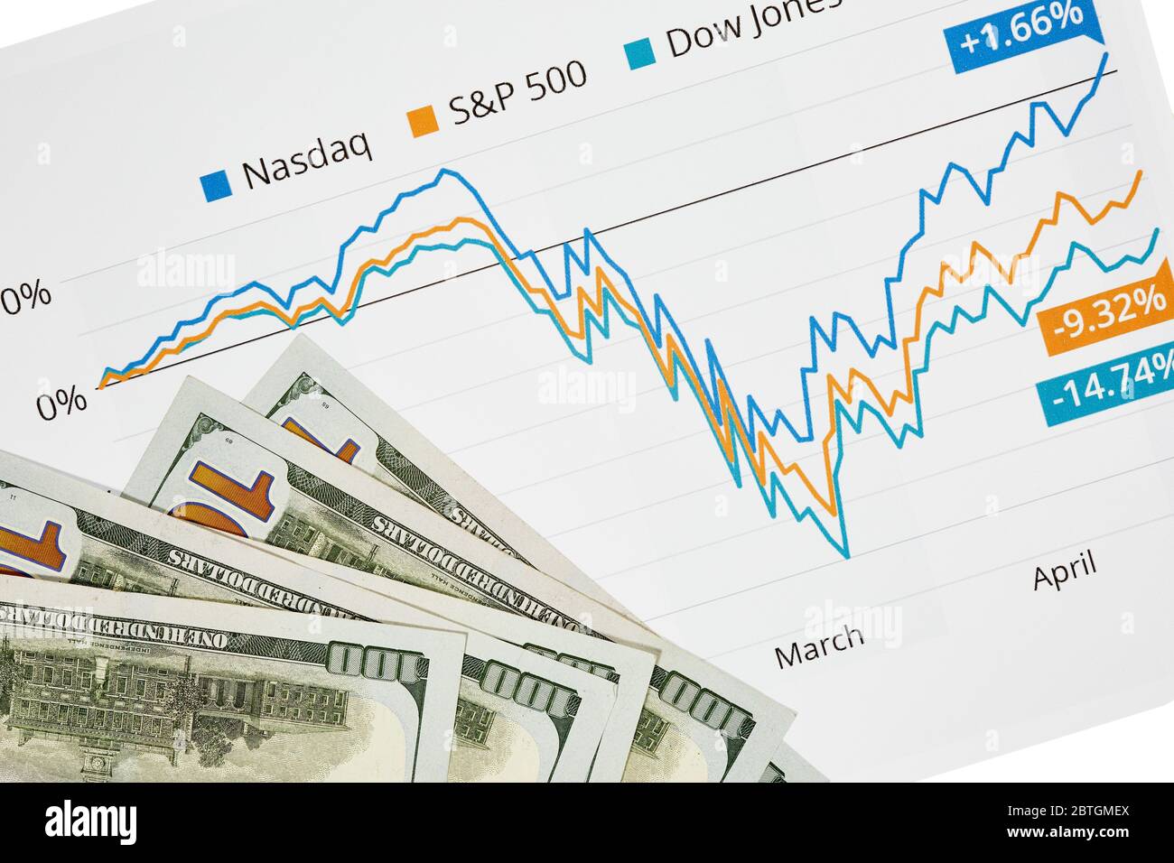 Stock market comparison graph with one hundred dollar bills isolated on ...