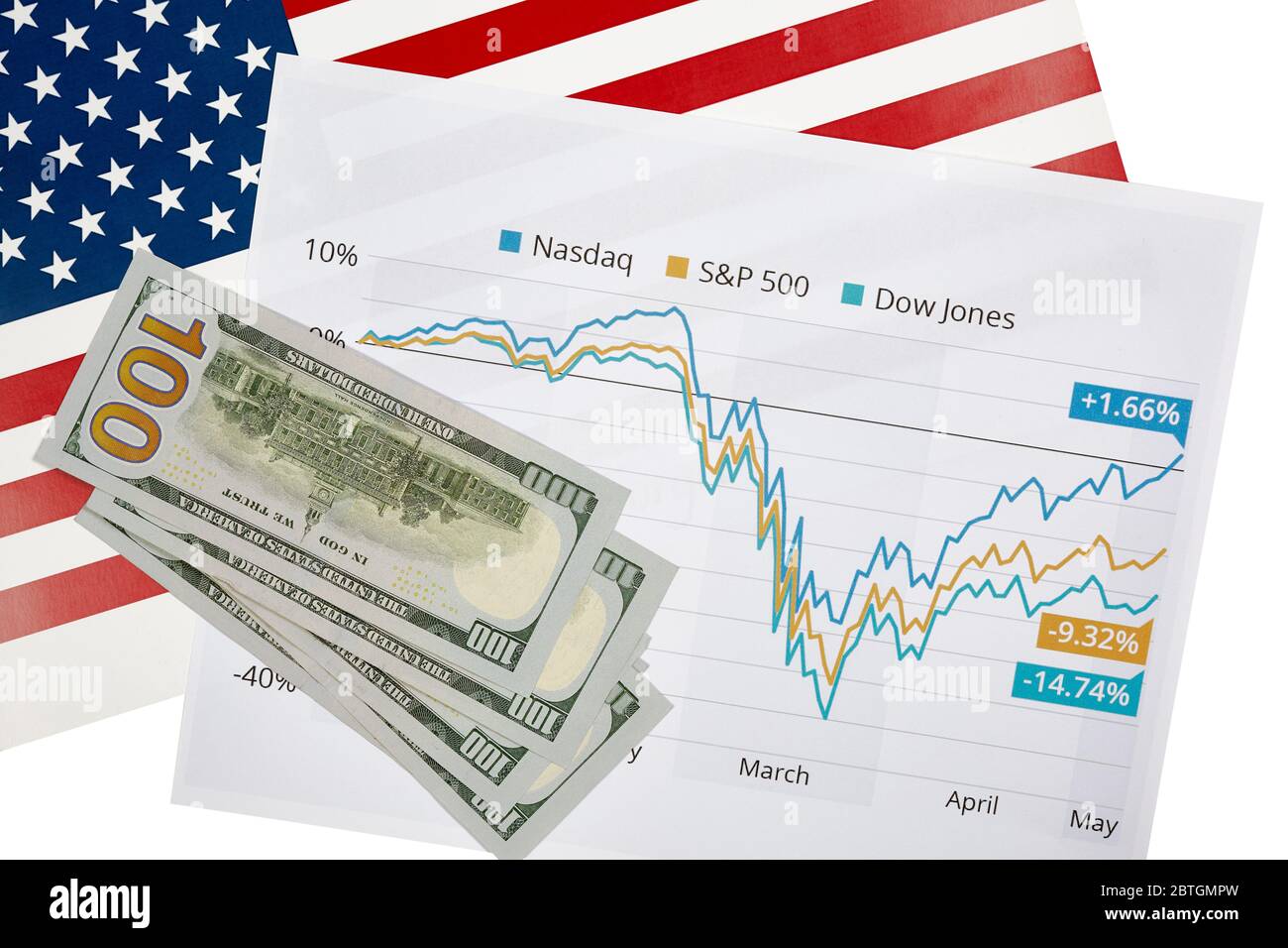 Close up of Stock market comparison graph showing a market crash with ...