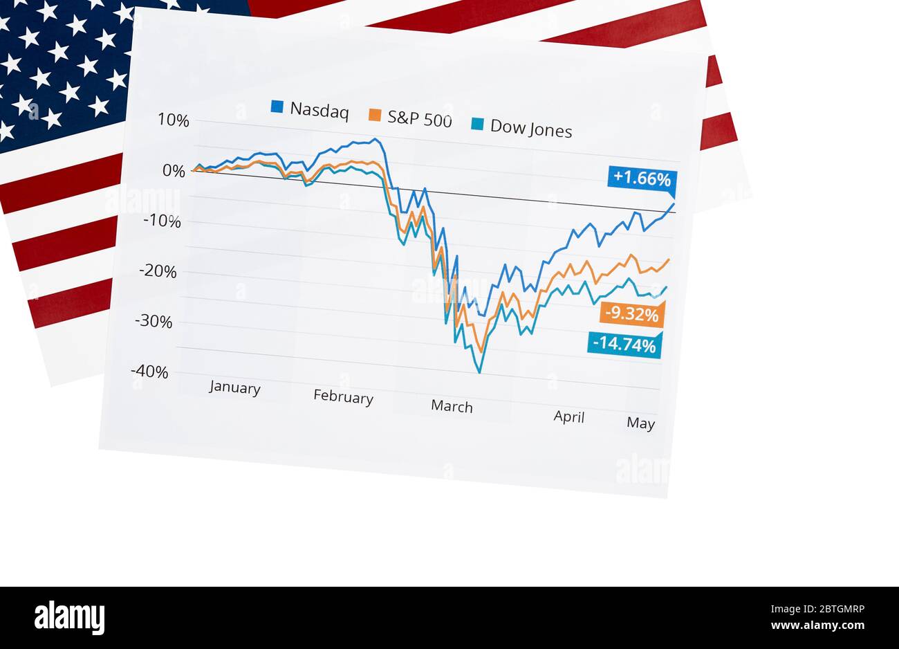 Close up of Stock market comparison graph showing a market crash with ...
