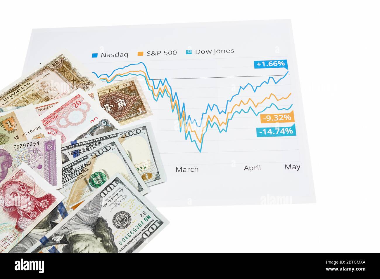 Stock market numbers street hi-res stock photography and images - Alamy