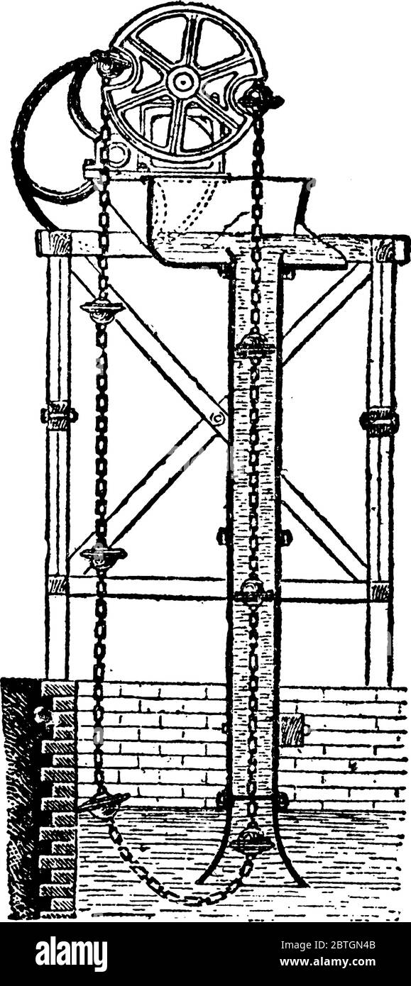 Ancient Chinese Chain Pump