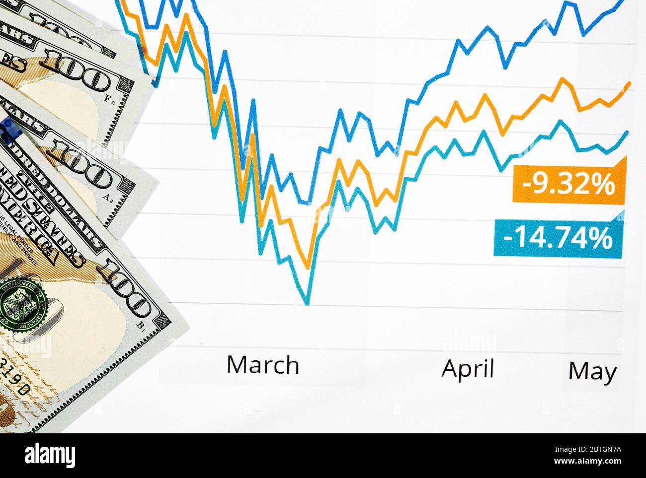 Close up of Stock market comparison graph showing a market crash ...