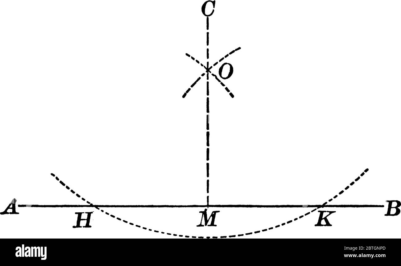 Perpendicular Line Construction