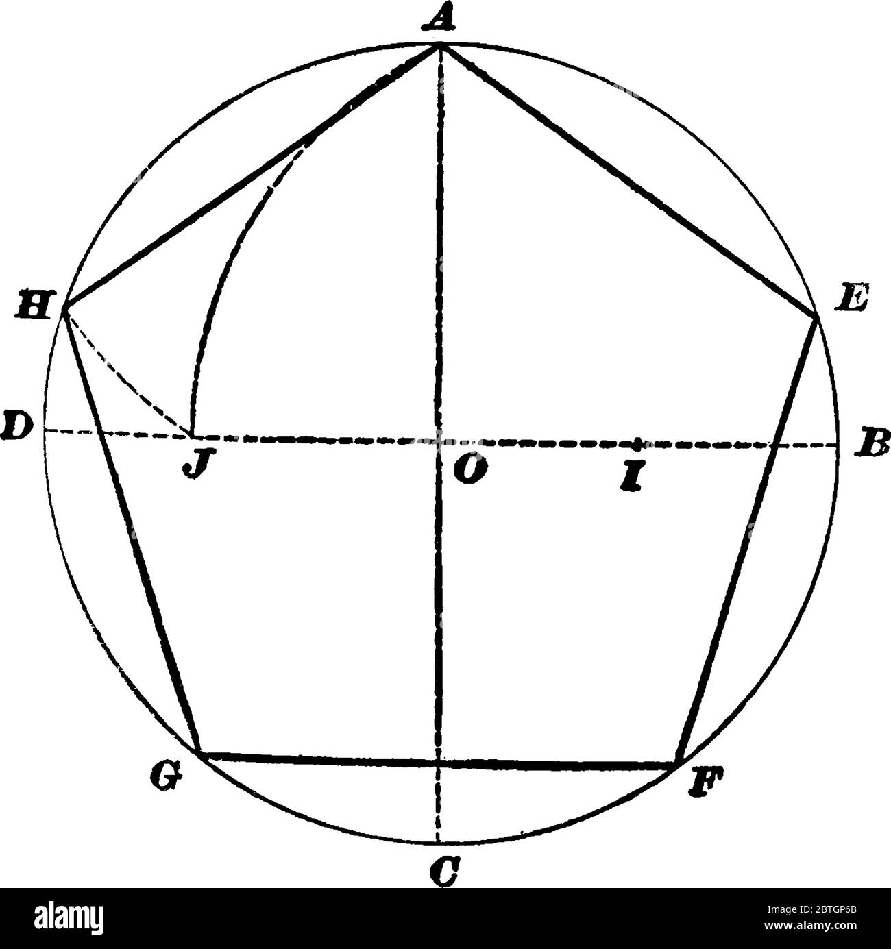 Figure show inscribed hexagon in a given circle. Pentagon has five ...