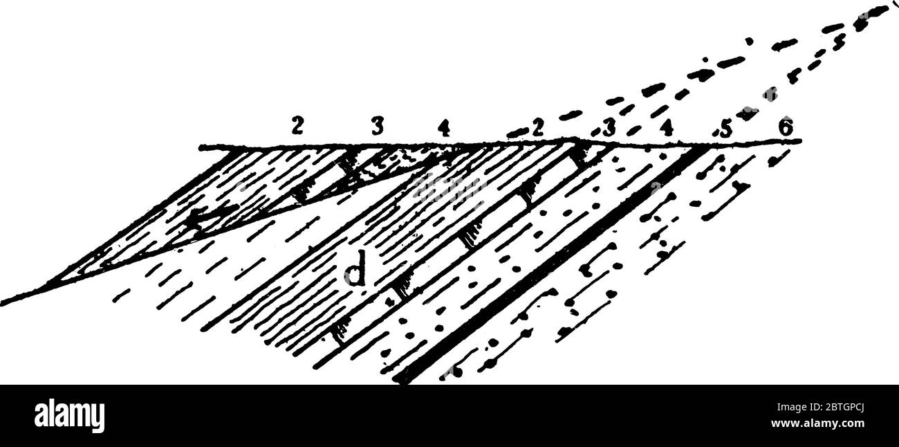 Fracture in one side of rocks due to gravity, vintage line drawing or ...