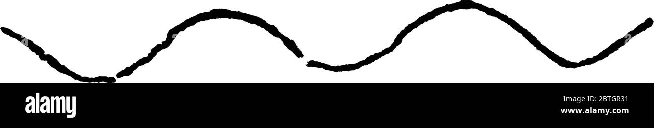 A Sine Wave is a mathematical curve that describes a smooth periodic ...