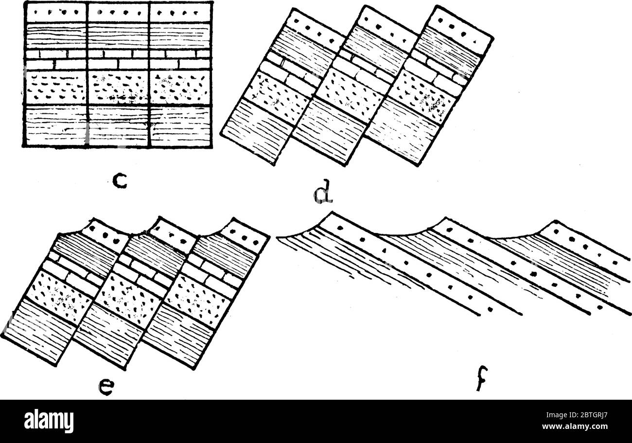 Block faulting, it is a type of normal faulting in which the crust is ...