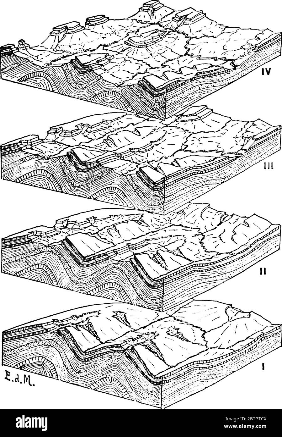 The development of river systems in anticlinal and synclinal folds ...