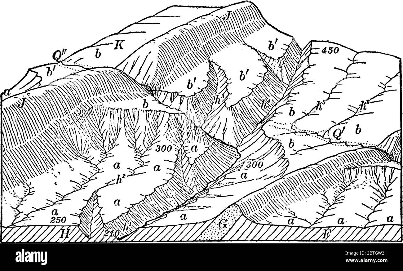 River capture completion, it is geomorphological phenomenon occurring ...