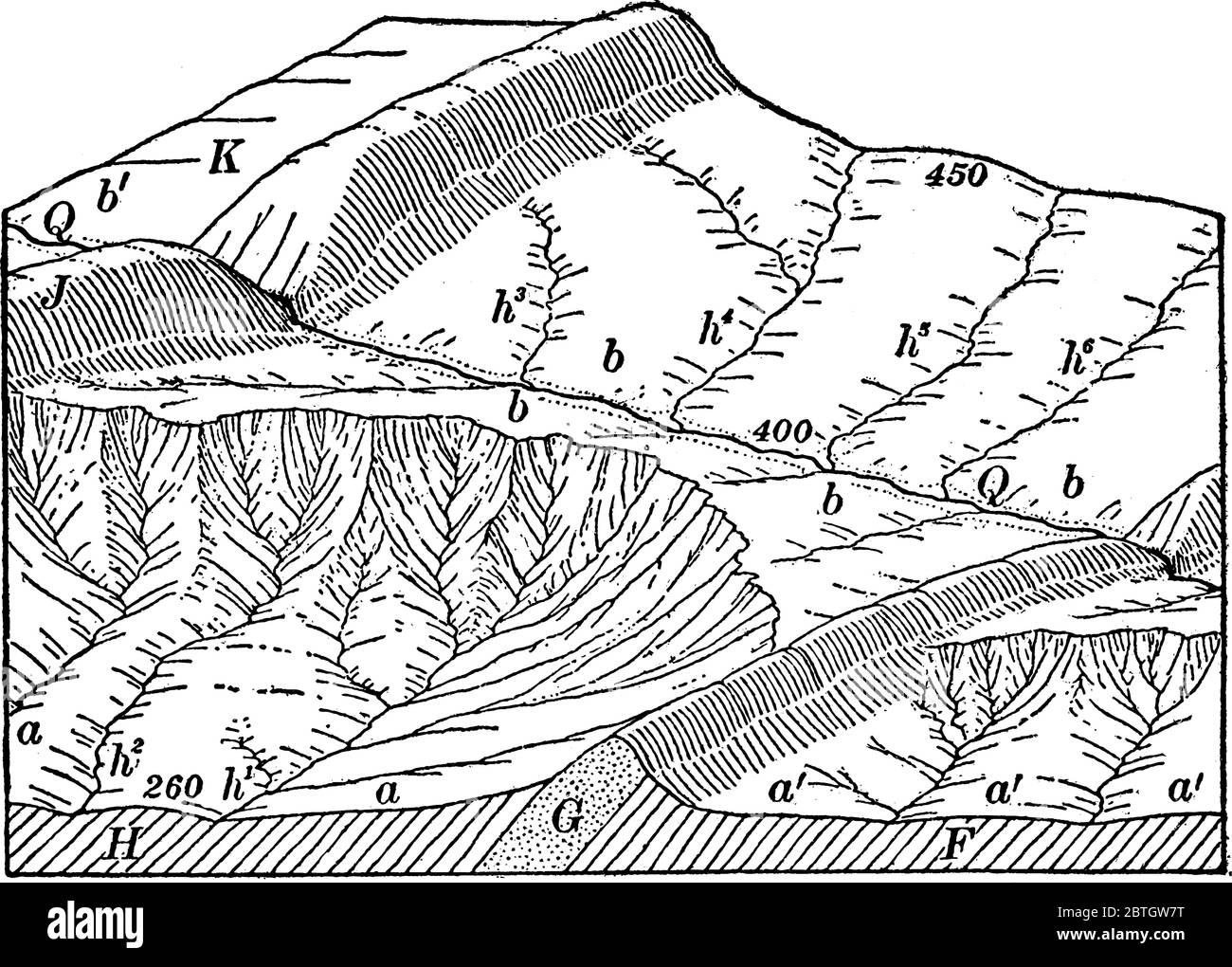 Geological phenomena Stock Vector Images - Alamy