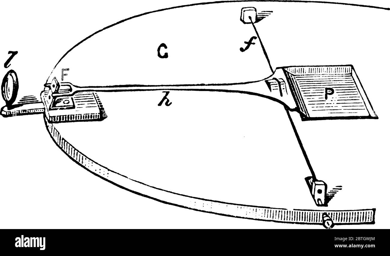this figure shows an electrostatic voltmeter gauge which measure the ...