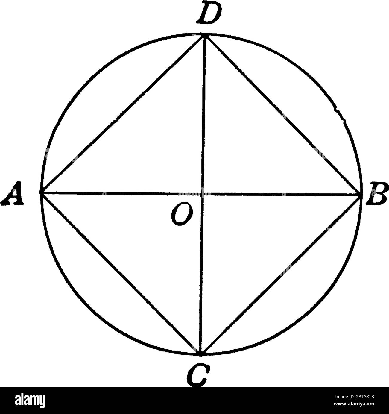 Circle with four equilateral triangle of same size and dimensions ...