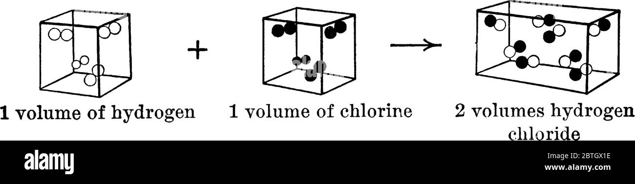 Showing, when one volume of hydrogen actually unites with one volume of ...