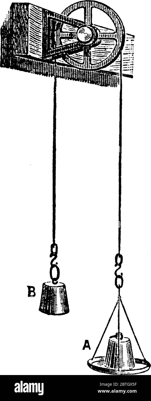 A pulley, is a mechanism composed of a wheel with a groove between two ...