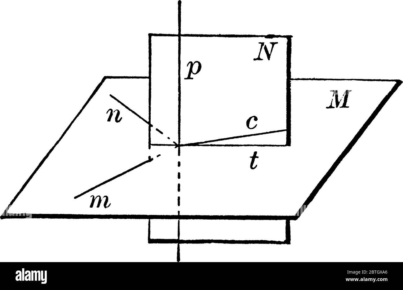 Perpendicular Plane